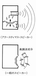 BOSE 10.2IIの仕様 ボーズ